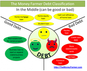 Good Debt and Bad Debt | The Money Farmer